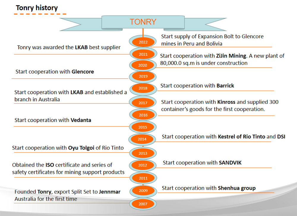 Tonry History - TONRY MINING SAFETY SUPPORT TECHNOLOGY CO., LTD