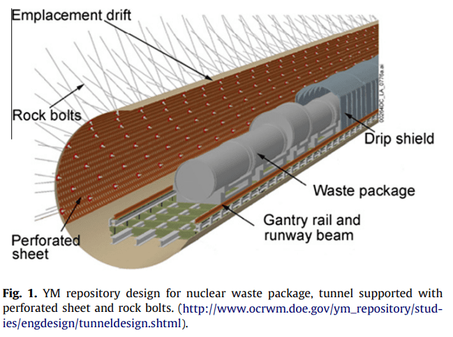 Corrosion susceptibility of potential rock bolts in aerated multi-ionic ...